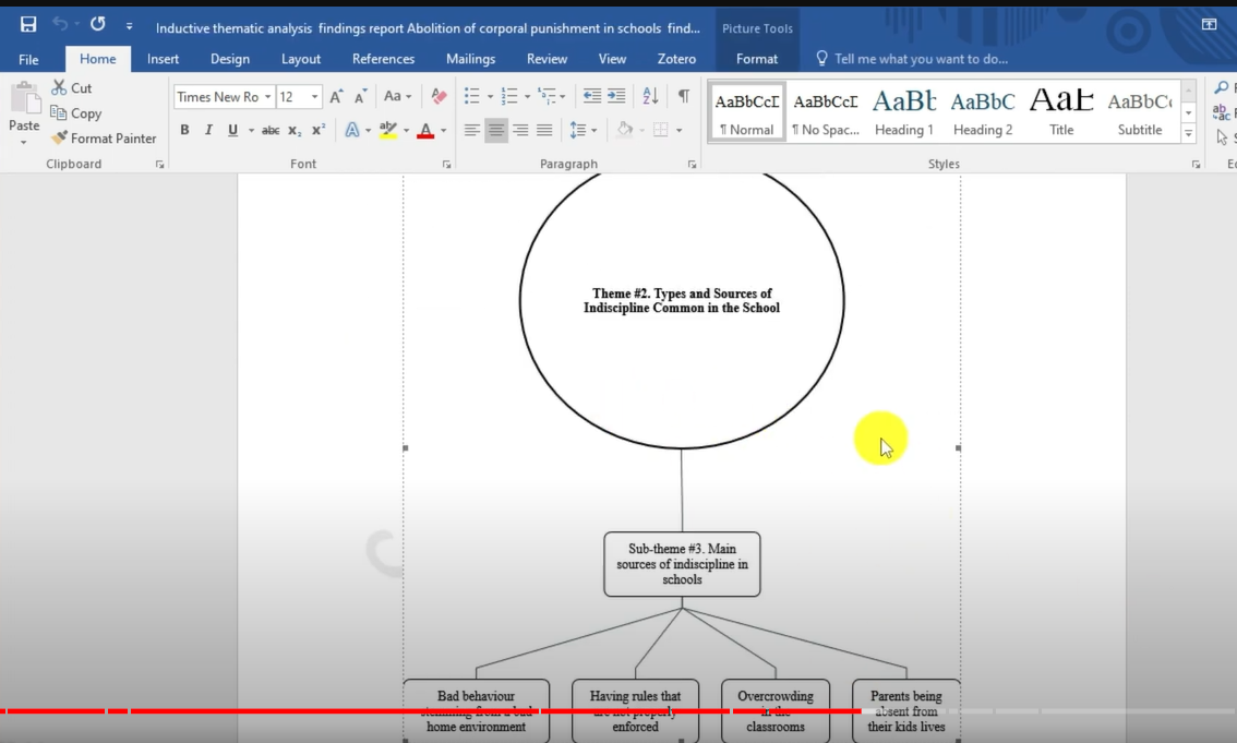 Thematic Analysis Examples: Inductive And Deductive (Step by Step Guide)