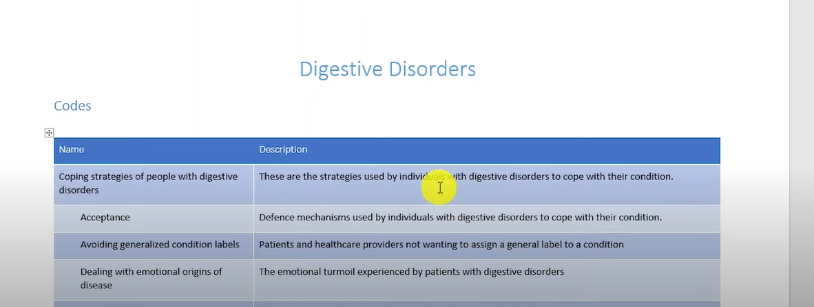 How to Code Qualitative Interview Data with Nvivo (Deductive Approach)
