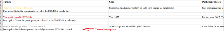 Thematic Analysis in Microsoft Word and Excel [Free Guide]