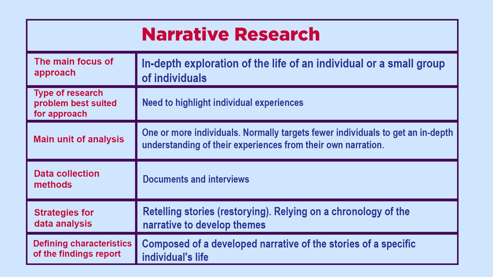 How to choose the right qualitative research method for your study