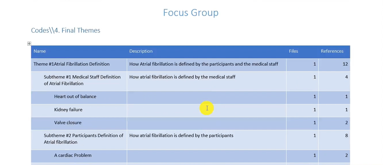 How to Report Findings after Performing Data Analysis with Nvivo