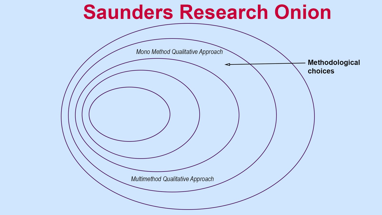Easy Way to Write the Methodology Chapter for a Qualitative Study ...