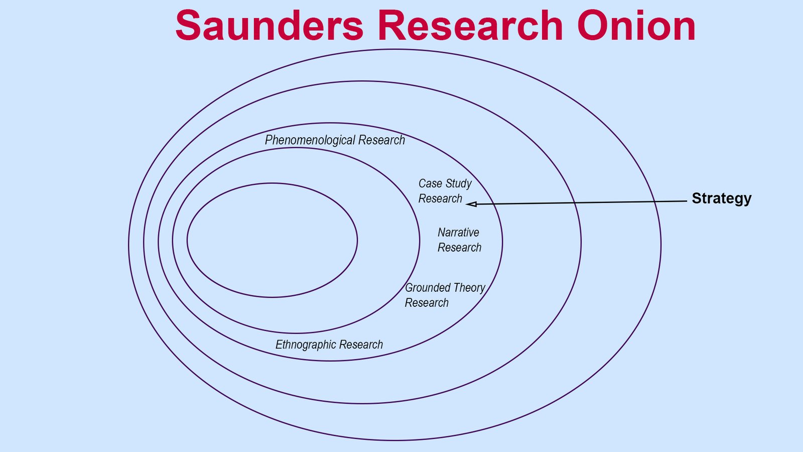 How to Write the Methodology Chapter for a Qualitative Study