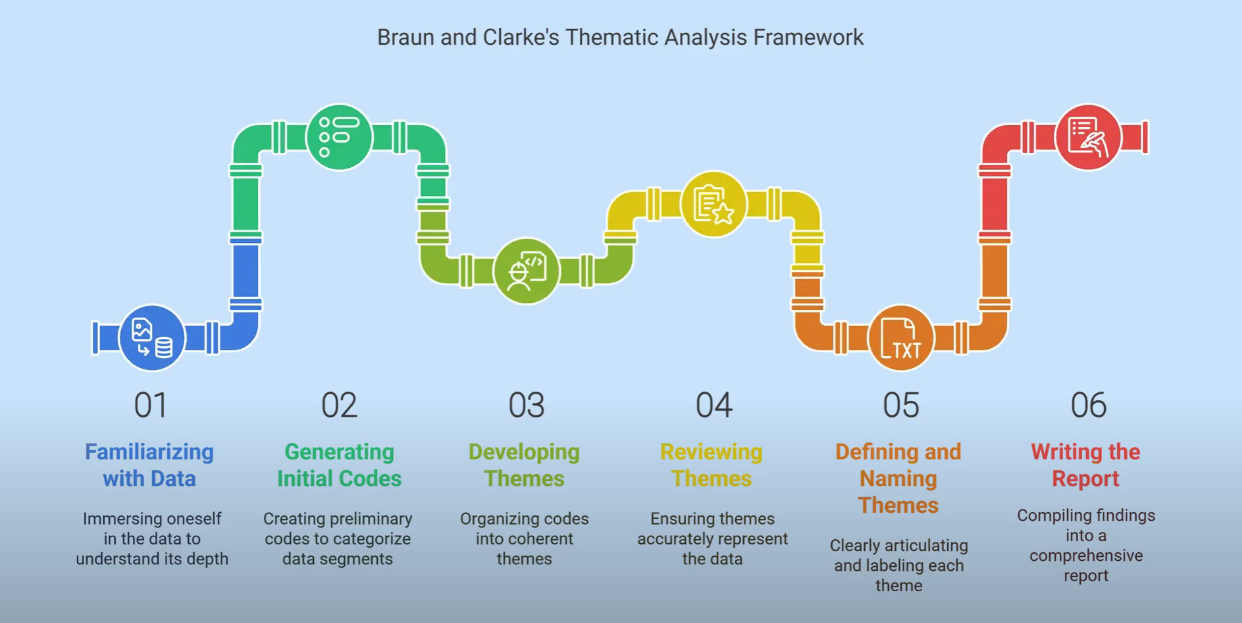 How to Do Thematic Analysis in NVivo 15 [Step-by-Step]