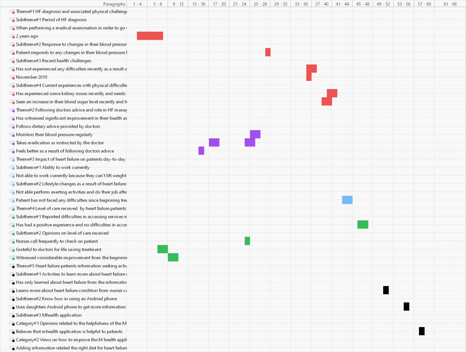 8 Must know MAXQDA visualizations for stunning research presentations