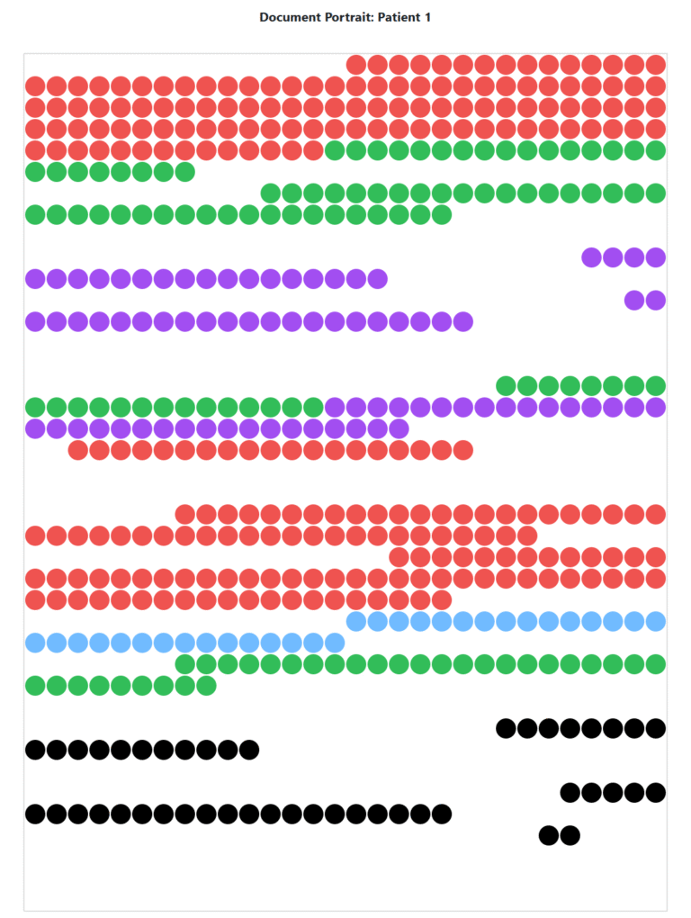 8 Must know MAXQDA visualizations for stunning research presentations
