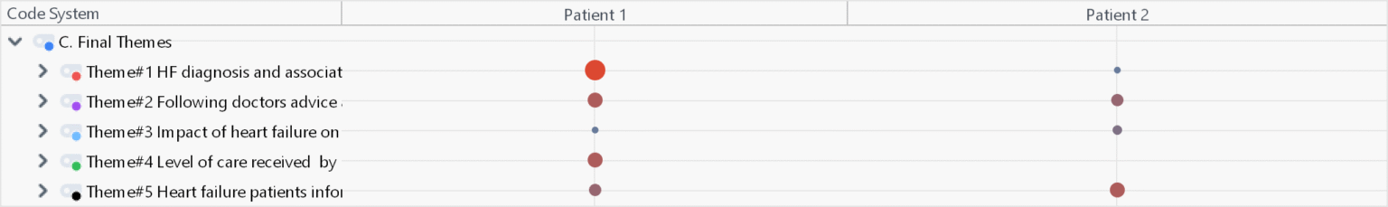 8 Must know MAXQDA visualizations for stunning research presentations