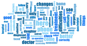 8 Must know MAXQDA visualizations for stunning research presentations