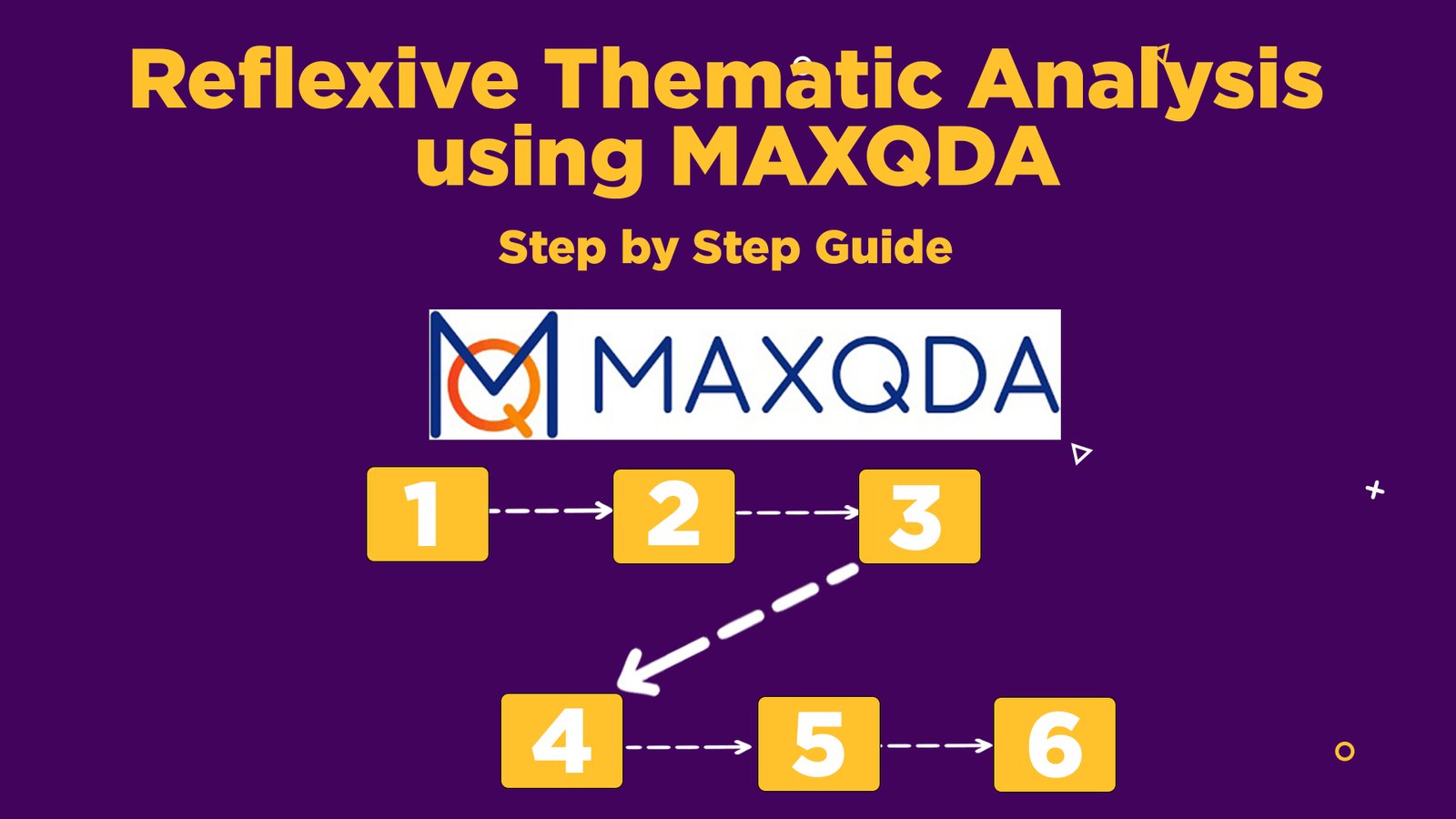 Step by step example of the Braun and Clarke Reflexive Thematic ...