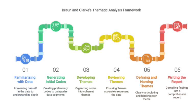 Inductive Thematic Analysis in ATLAS.ti: Step-by-Step Guide