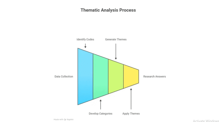 Inductive Thematic Analysis in ATLAS.ti: Step-by-Step Guide